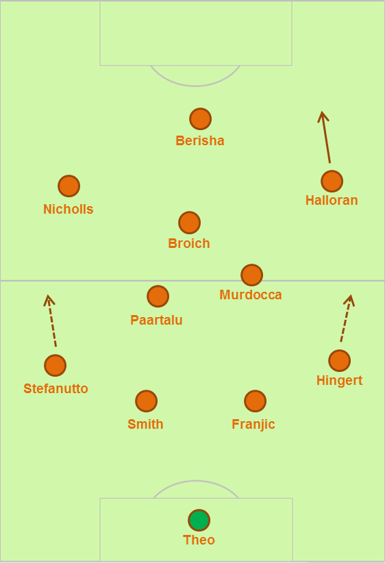 Where did it go wrong for Rado Vidosic at Brisbane Roar? – Tim Palmer ...