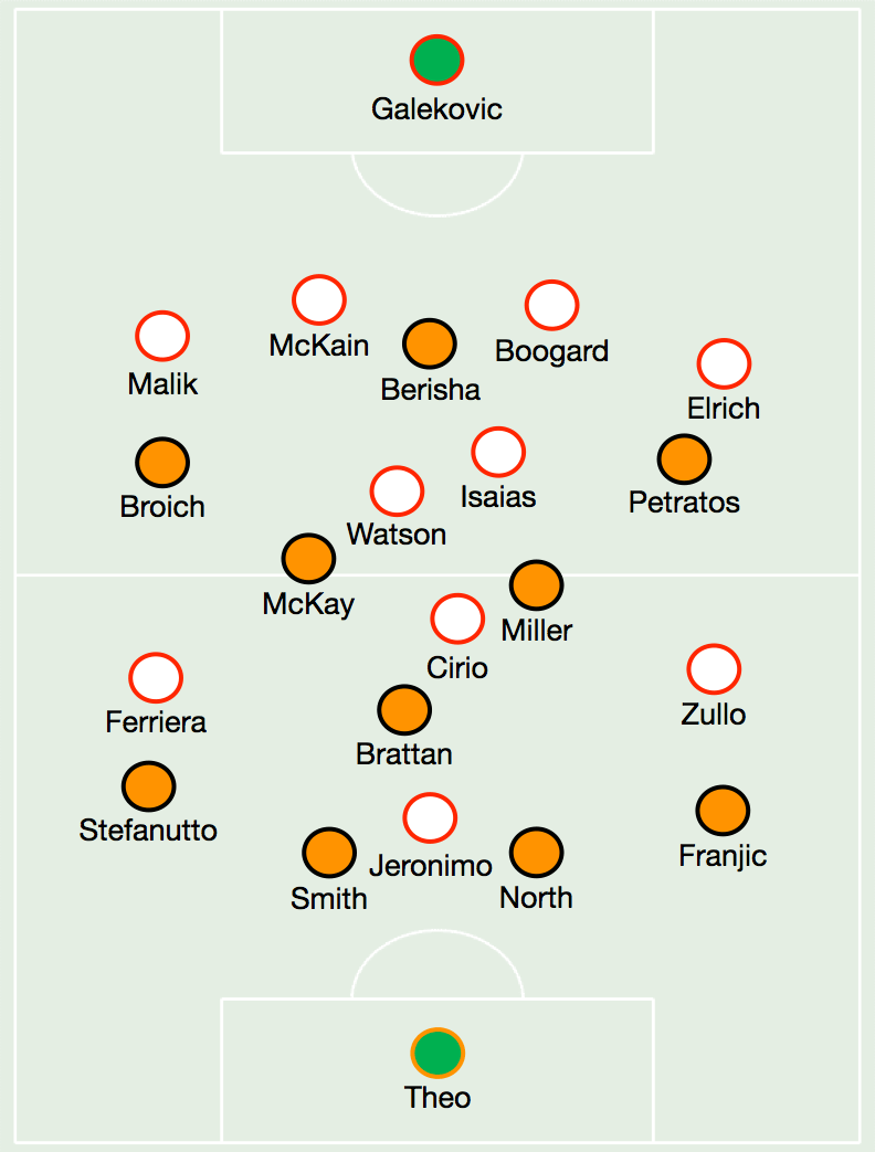 Brisbane Roar 2-1 Adelaide United: Berisha brace settles possession ...