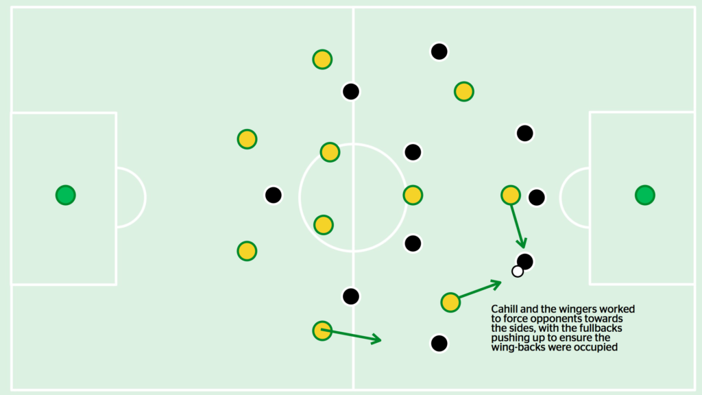 The tactical theory of pressing, and how Ange Postecoglou’s Socceroos ...