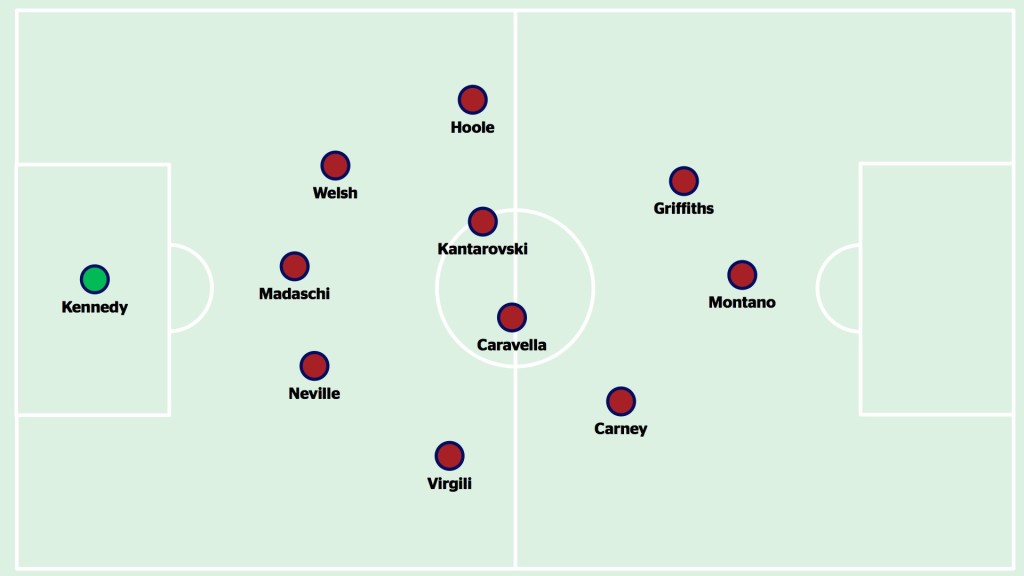 Defending with a back three: has it been successful for Newcastle Jets ...